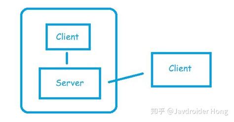 Redis常用数据结构 Nutao