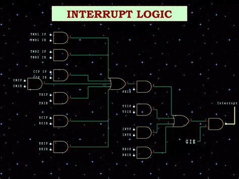 Subroutines And Interrupts Ppt Operating Systems Computer Software And Applications