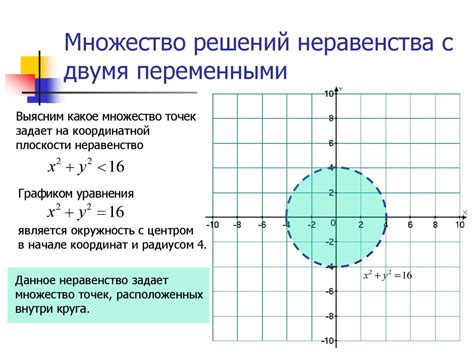 Неравенства с двумя переменными Демонстрационный материал