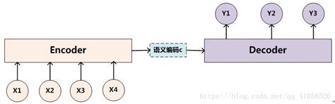 Attention各种形式总结attention公式 Csdn博客