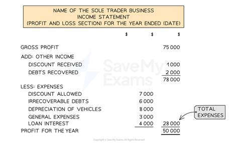 Accounting Income Statement Template