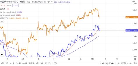 Qyldとxyld 400万円分の9月分配金報告と比較ー絶賛暴落中【2022年】 Q太郎の取り崩し投資