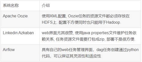 Etl方法论：etl 的概念详解 Dex0423的博客
