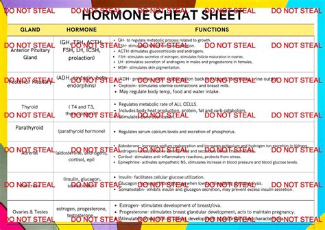 Hormone Cheat Sheet Etsy