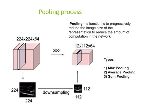 Convolution Neural Network Cnn Ppt