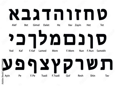 Set Of Hebrew Alphabet Letters With Letter Names Stock Vector Adobe Stock