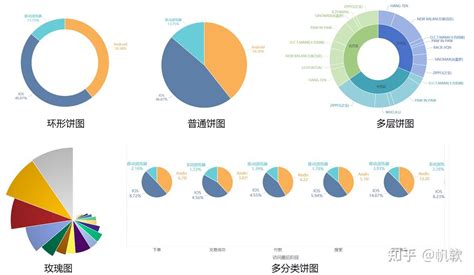 数据可视化究竟是什么 知乎