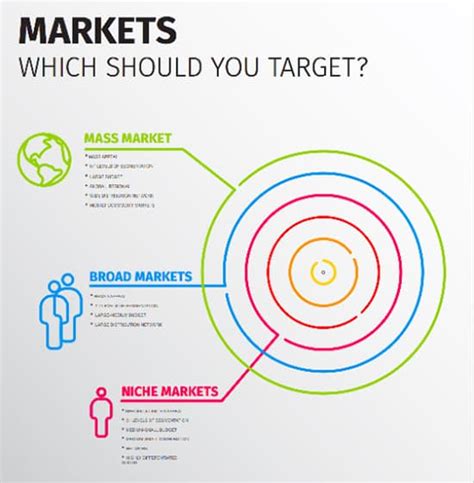 4 Types Of Market Targeting Strategies KemdennCollins