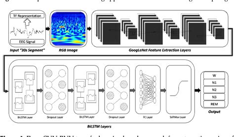 Figure 2 From A Deep Transfer Learning Framework For Sleep Stage Classification With Single