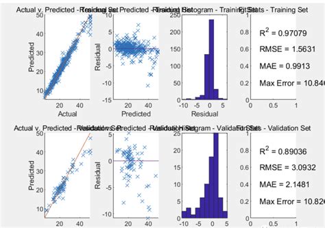 网格搜索多个监督学习模型上的超参数，包括神经网络、随机森林和树集合模型（matlab代码实现） 知乎