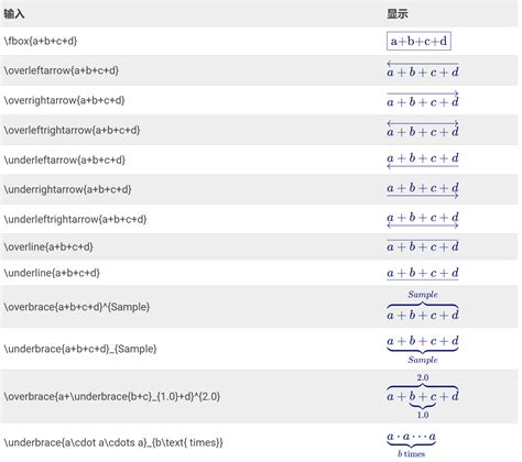 Markdown数学公式手册 Weisjandhexo