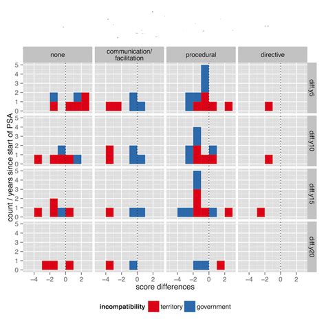 R Adding Geom Text From Different Dataset To Geom Bar Stack Overflow