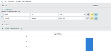 Solved How Can We Create Aging Report For Incidents ServiceNow