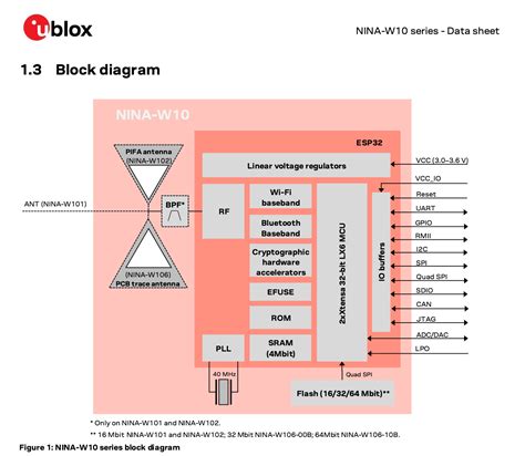 principi di funzionamento della connesione wifi su arduino generale