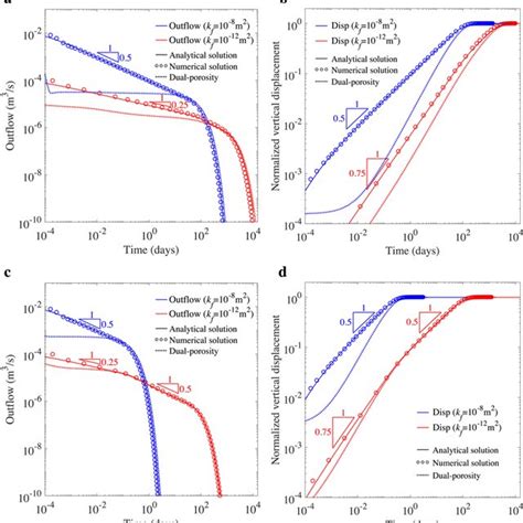 Schematic Of Dual‐porosity Poroelastic Fractured Media Download