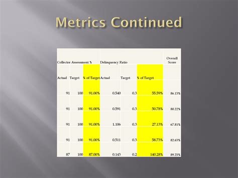 Collector Production Metrics Ppt Download