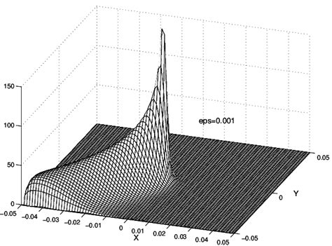 2d Local Greens Function Download Scientific Diagram