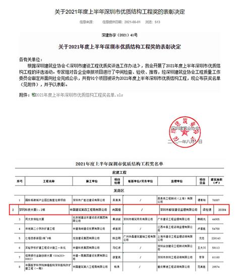 夢網科技大廈榮獲2021年度上半年深圳市優質結構工程獎