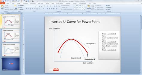 U Shaped Distribution