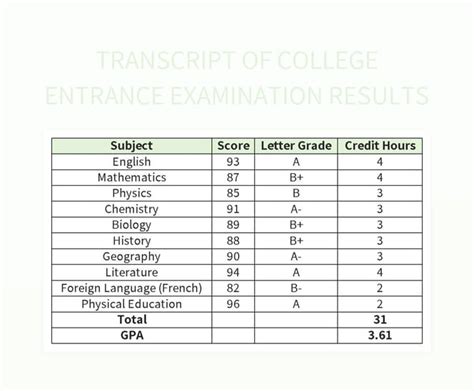 Understanding College Transcripts A Comprehensive Guide Excel Template