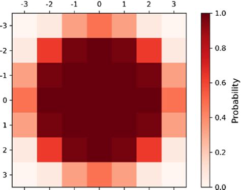 Probability Matrix For A Distance Of 3 Km The Values Represent The
