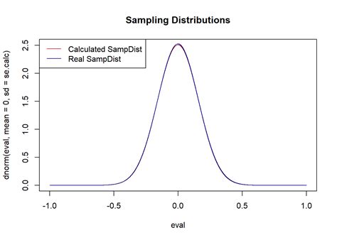 Chapter 11 Regression Introduction To Inferential Statistics