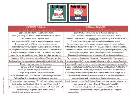 Formal Vs Informal English English Esl Worksheets Pdf And Doc