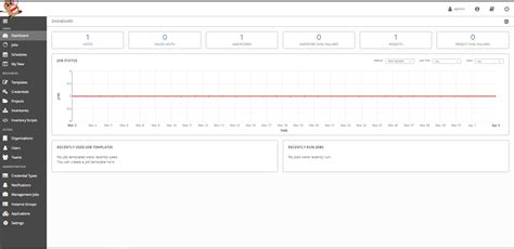 How To Install Ansible Awx Without Docker On Centos 7 Rhel 7 Yallalabs