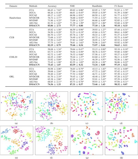 table ii from a deep multimodal adversarial cycle consistent network
