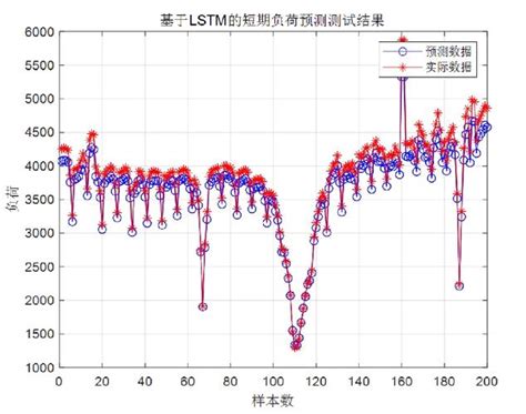 Cplex 数学优化软件 线性规划求解工具 Cplex中文网站 Cplex 数学优化软件 线性规划求解工具 Cplex中文网站