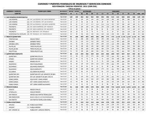Suben El Costo Las Casetas De Cobro De Autopistas