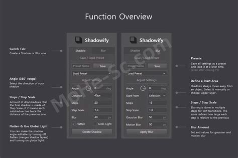 Ps Shadowify Realistic Blur Shadow Kit For Photoshop