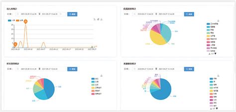 Wholesale Sample Library Management Software Manufacturers Suppliers