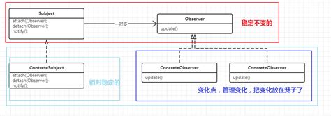 观察者模式 设计模式 极客之音