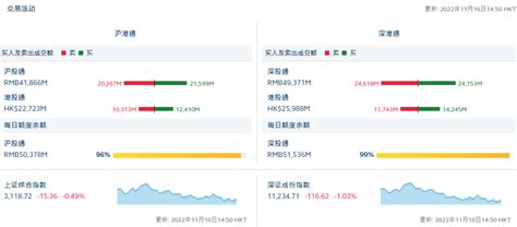 北向资金净买入超10亿元数据中国上证
