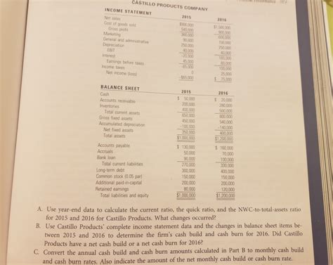 Solved 2014 The 6 Liquidity Ratios And Cash Burn Or Build Chegg