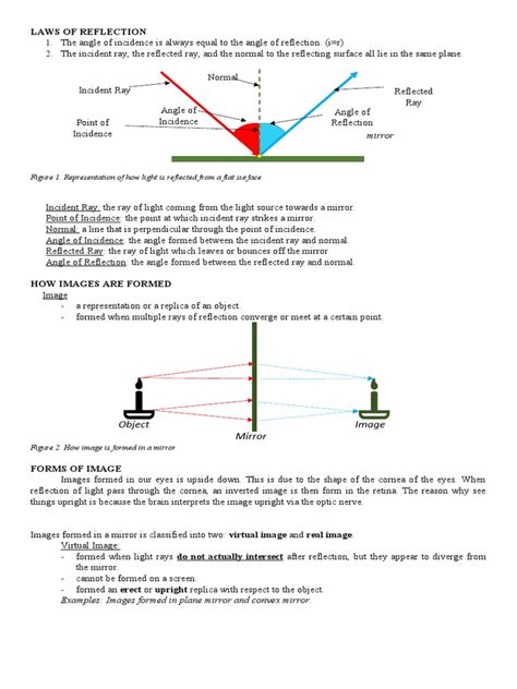 Notes In Laws Of Reflection And Formation Of Image Pdf