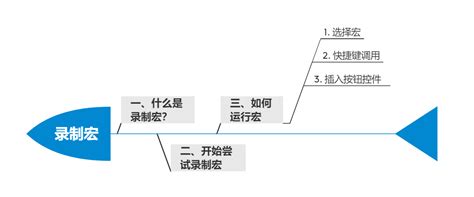 什么是录制宏？带你提升10倍效率！ 简书