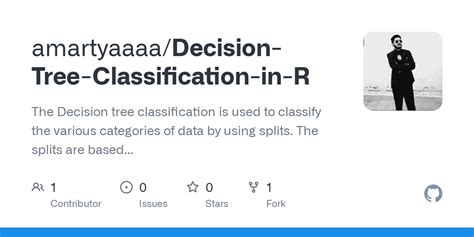 Github Amartyaaaa Decision Tree Classification In R The Decision