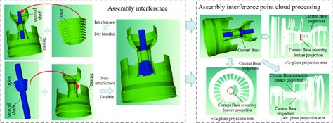 Example Of Assembly Interference Judgment Download Scientific Diagram