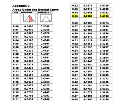 Basic Social Statistics Lecture Data Sociology Lecture Notes