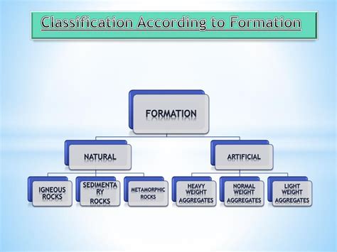 Ppt Concrete Technology Powerpoint Presentation Free Download Id