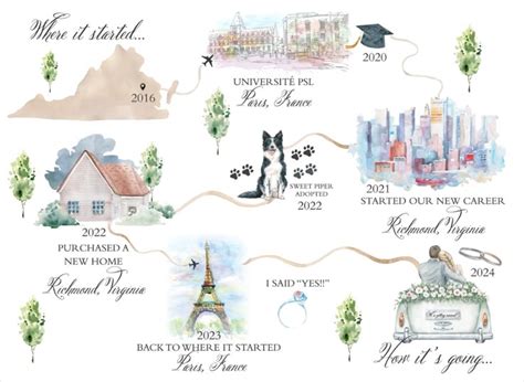 Relationship Map Save The Date Relationship Map Digital Invitations