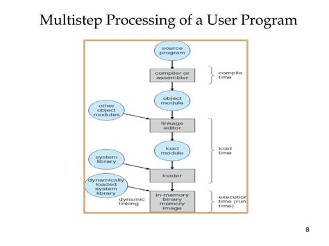 Ppt Chapter 5 Memory Management Powerpoint Presentation Free