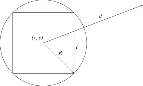 Relation Between The Convergence Of The Multipole Expansion And The Download Scientific Diagram