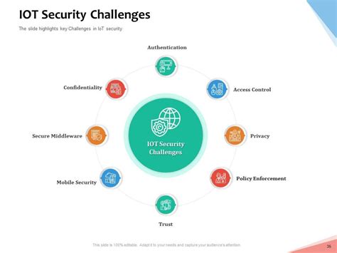 Internet Of Things Iot Overview Powerpoint Slides Complete Deck Presentation Graphics