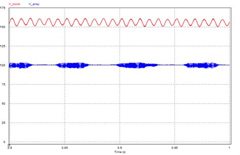 maximum pv array power blue and the mppt response red download