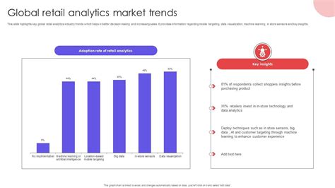 Global Retail Analytics Market Trends Ppt Presentation