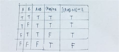 Solved C Truth Tables Construct A Full Truth Table For Each Of The Course Hero