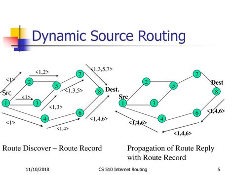 Atcp Tcp For Mobile Ad Hoc Networks Ppt Download